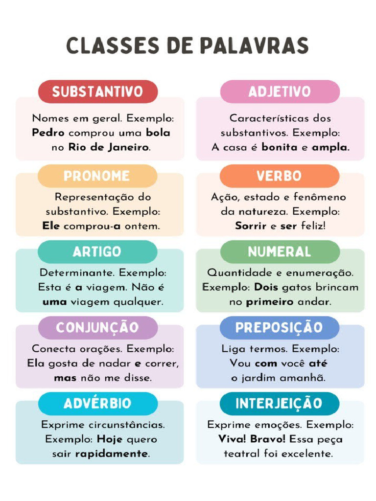 classe de palavras | PDF