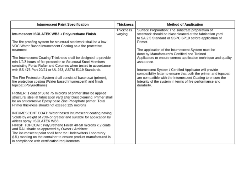 Paint Specifications | PDF | Paint | Coating