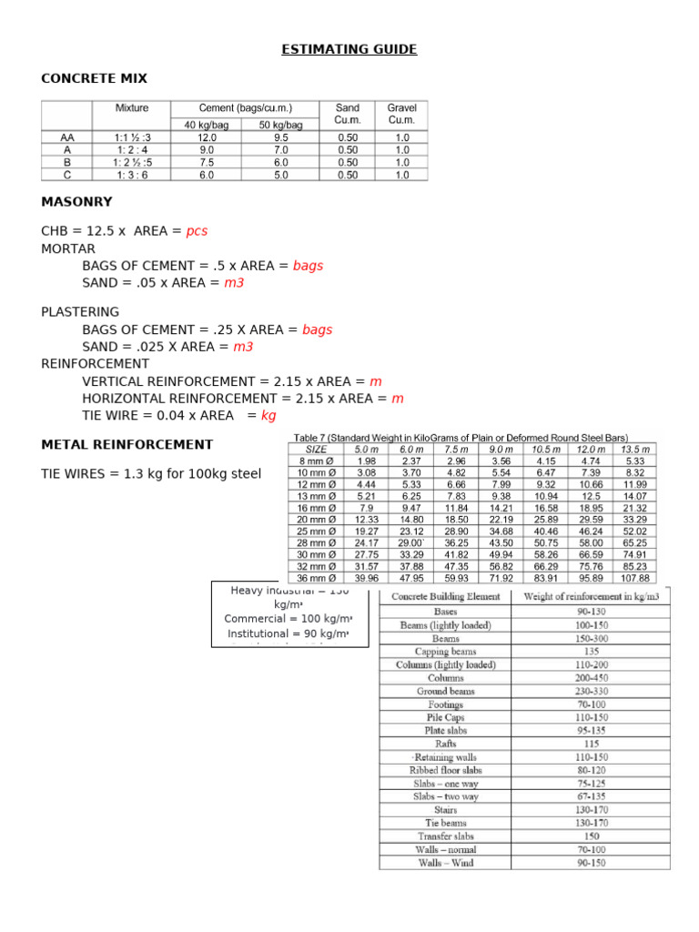 Estimating Guide | PDF