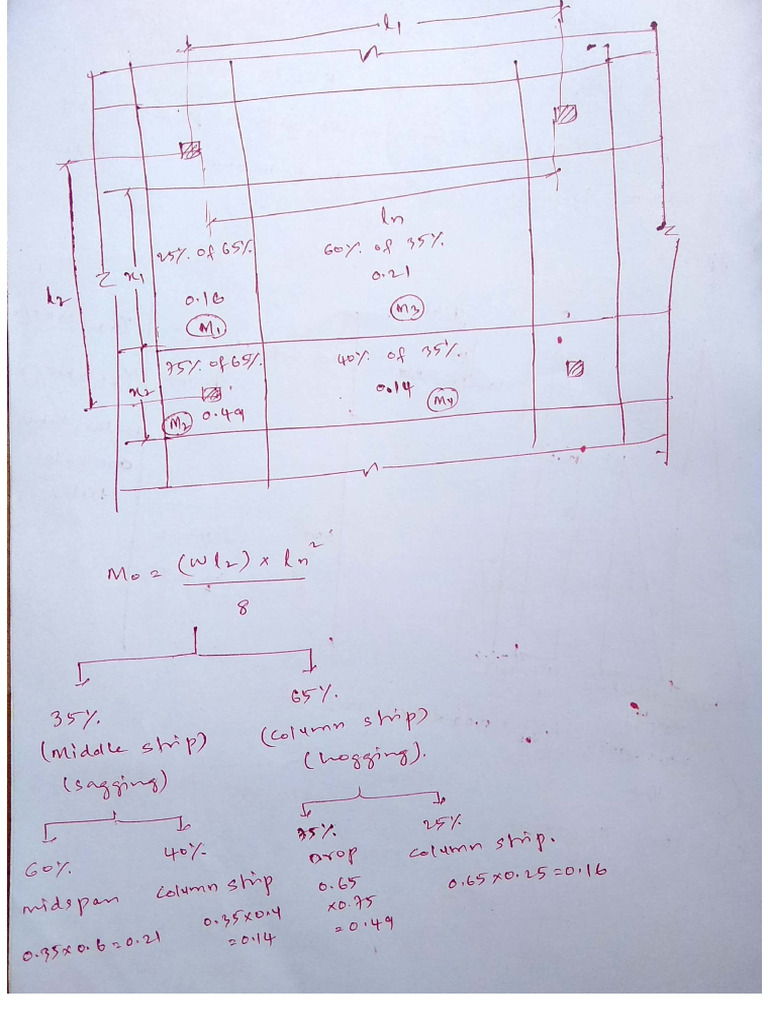 Flat Slab Calculation | PDF