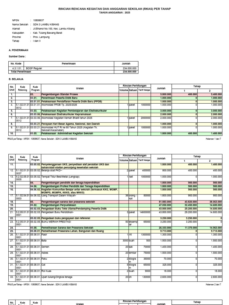 Apbs Tahap Output | PDF