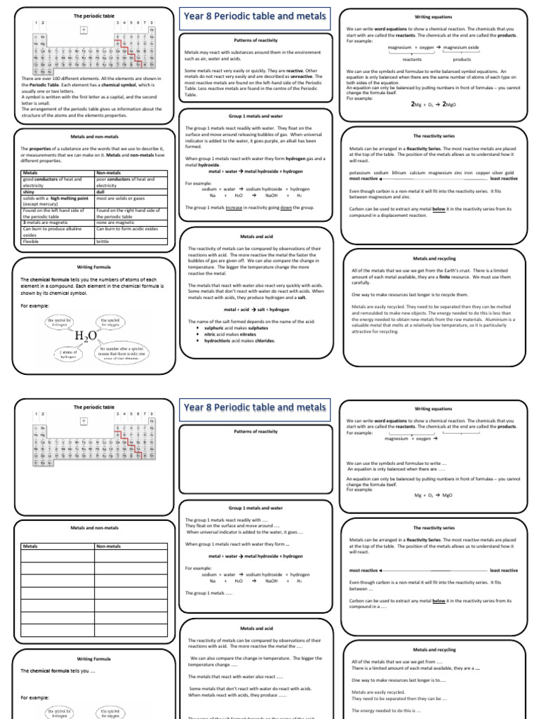 Year 8 Metals Reactivity Guide | PDF | Chemical Reactions | Metals