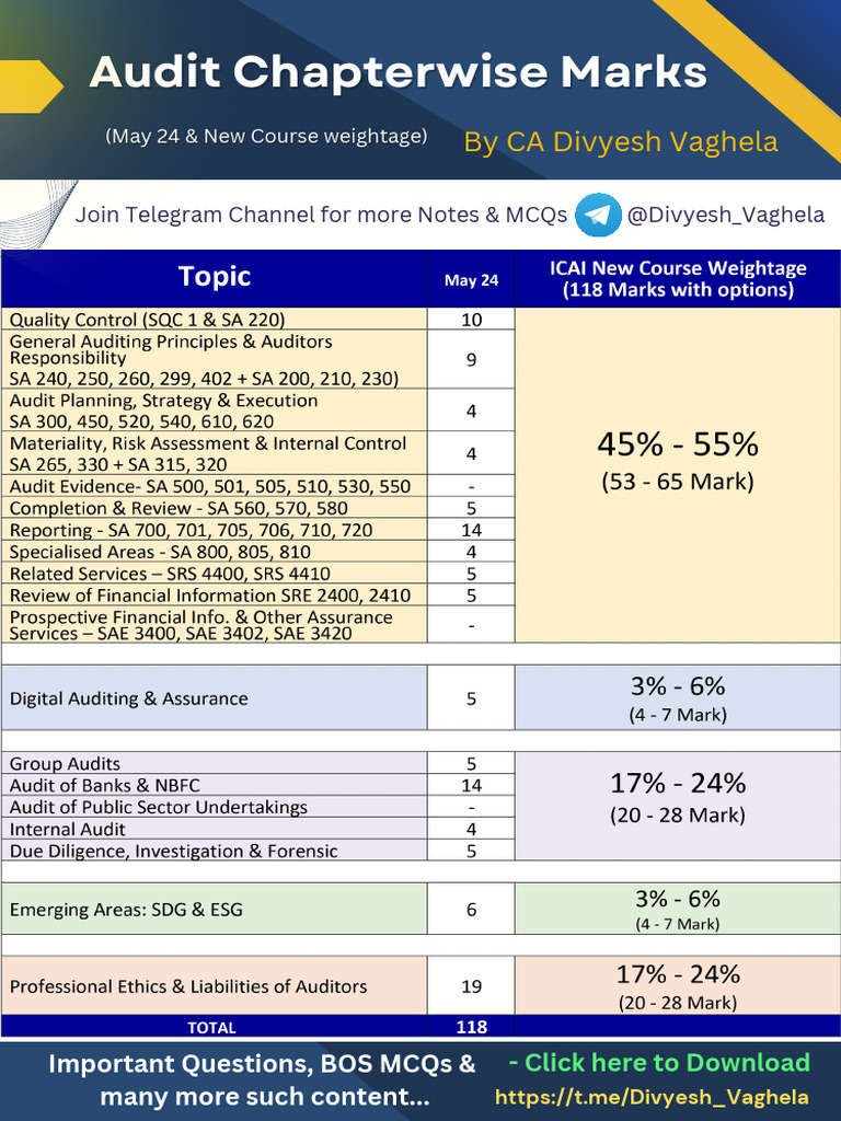 Audit Chapterwise Marks - Trend Analysis @divyesh - Vaghela | PDF