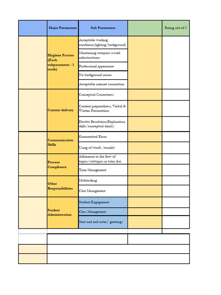 Evaluation Criteria for Teaching Performance | PDF
