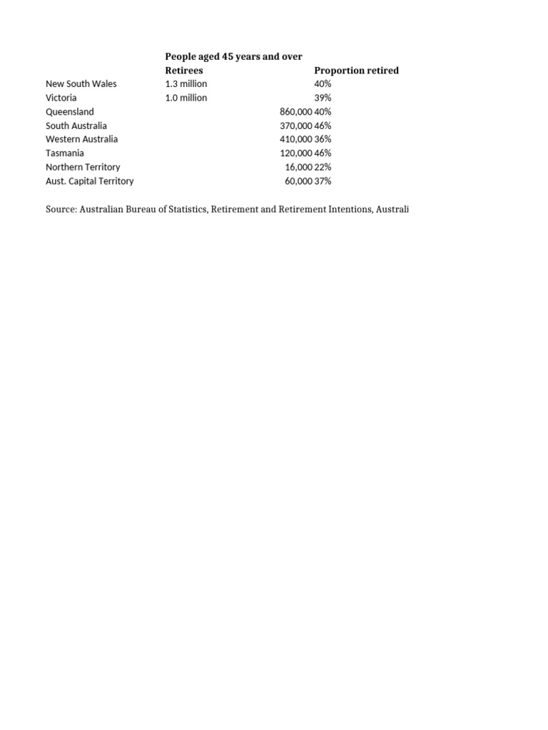 Australian Bureau of Statistics | PDF