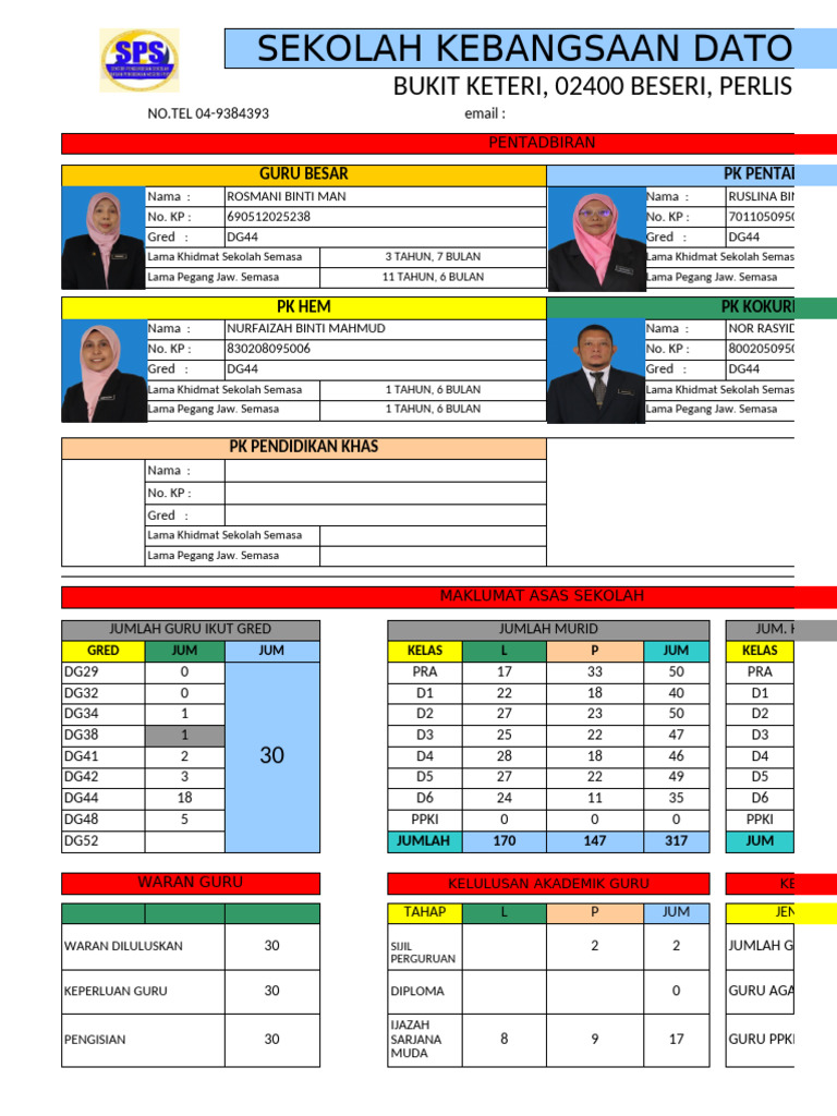 Design SK Dato Kayaman | PDF