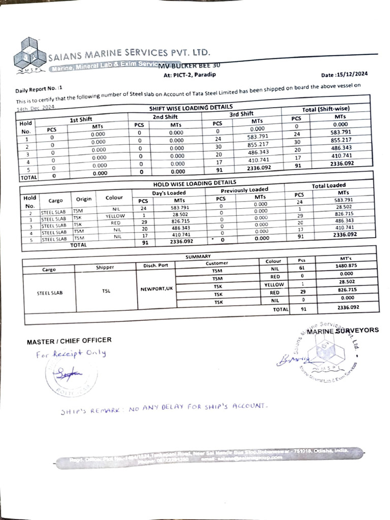 Daily Loading Report for Bulker Bee | PDF | Watercraft | Merchant Navy