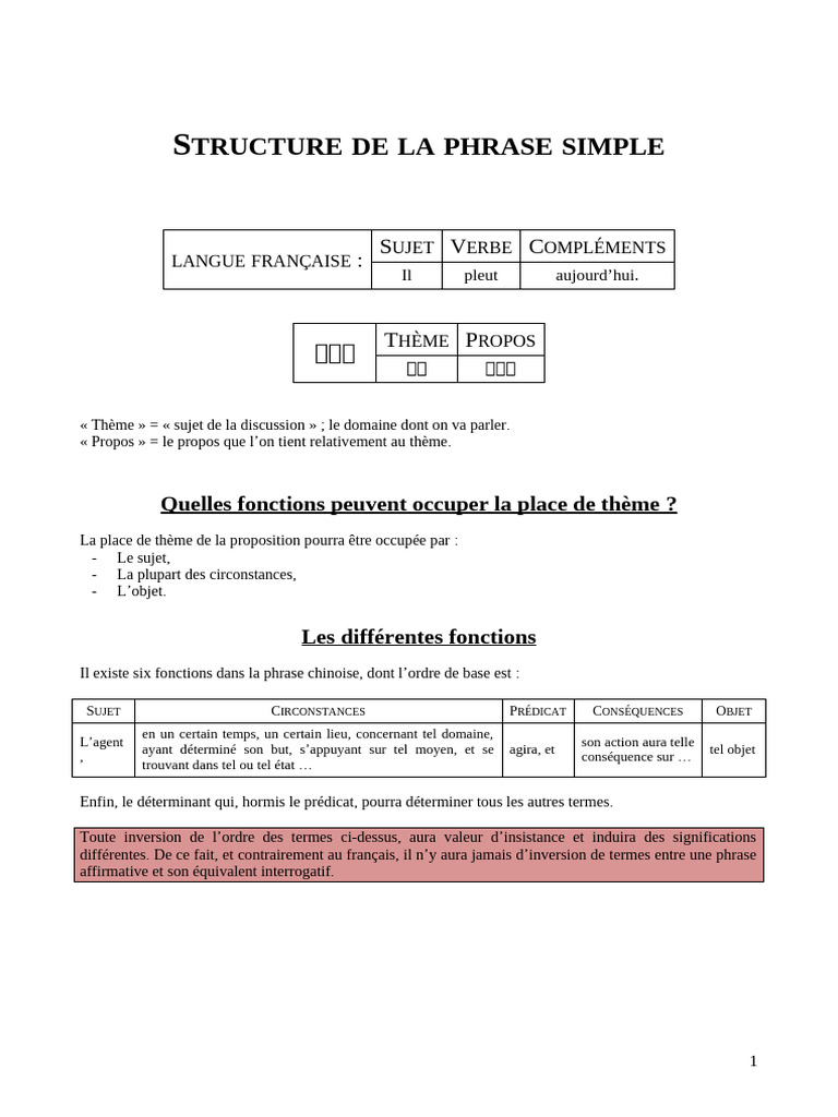 Structure de la phrase simple | PDF | Sujet (Grammaire) | Phrase