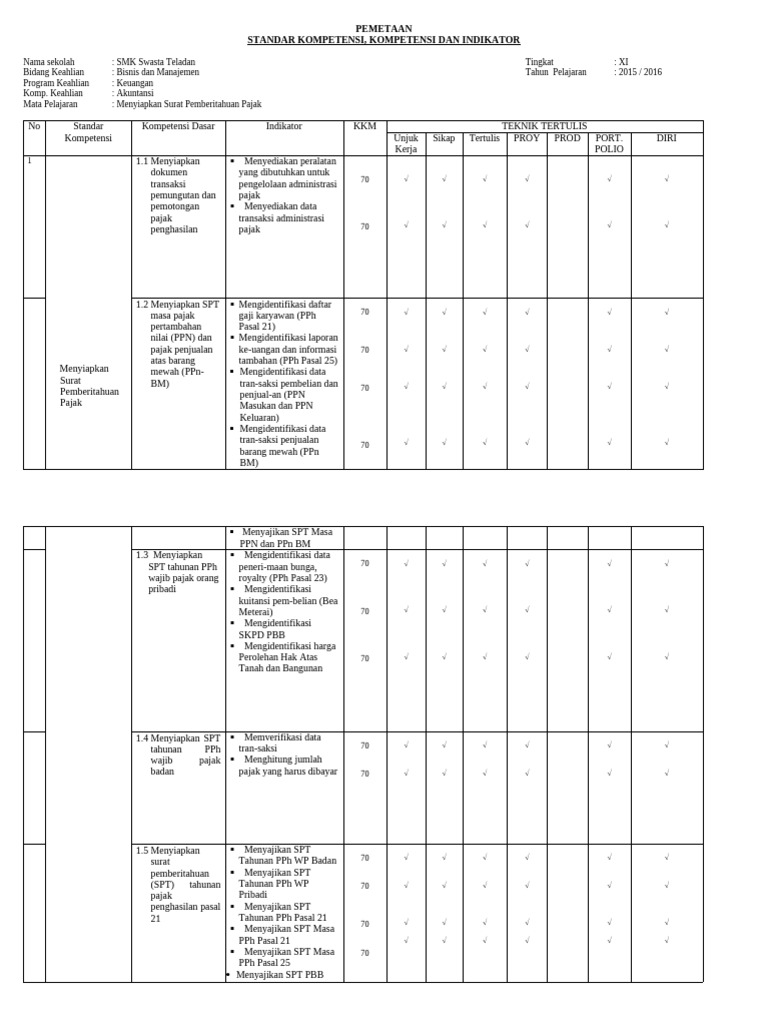 PEMETAAN SK, KD, & INDIKATOR Berkarakter | PDF