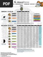 Fox Farm - Feeding Schemes - GrowDiaries | PDF