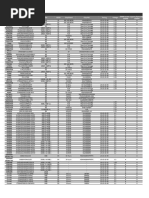 Micron Part Numbering | PDF | Dynamic Random Access Memory | Computer ...