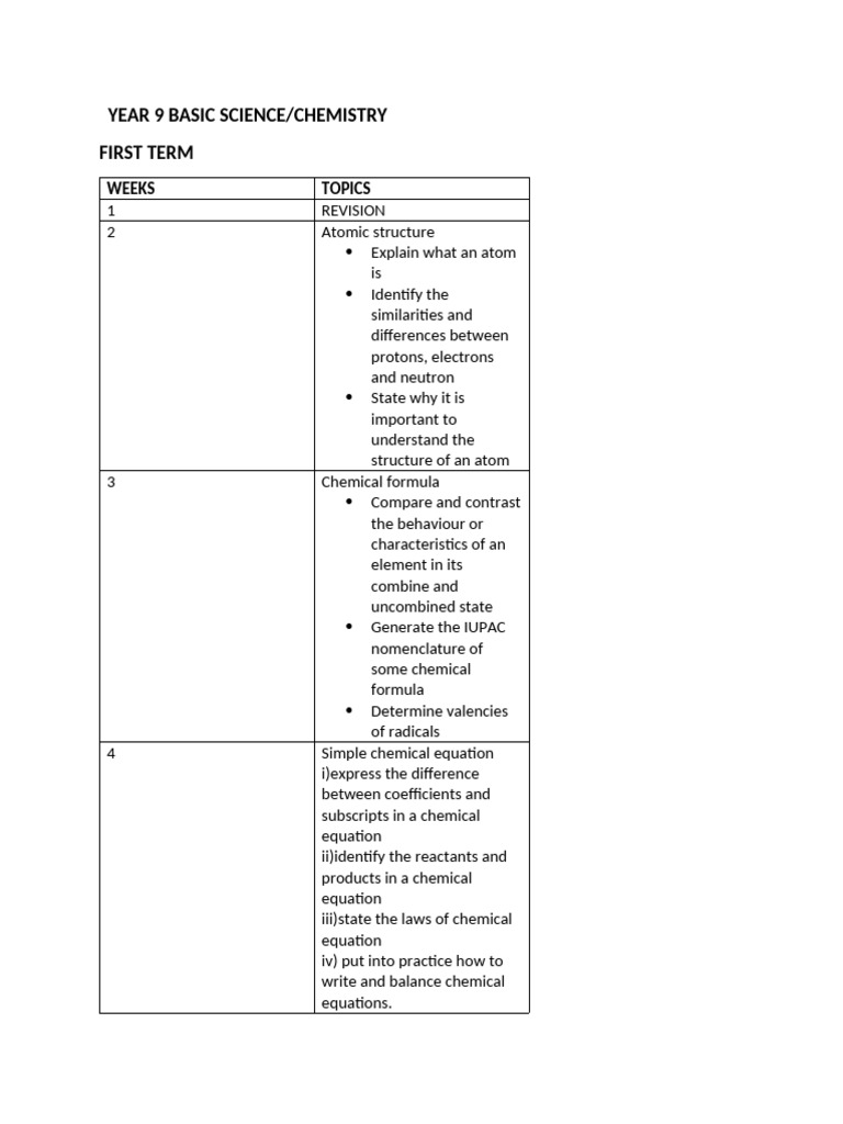 Year 9 Basic Science | PDF | Ion | Atoms