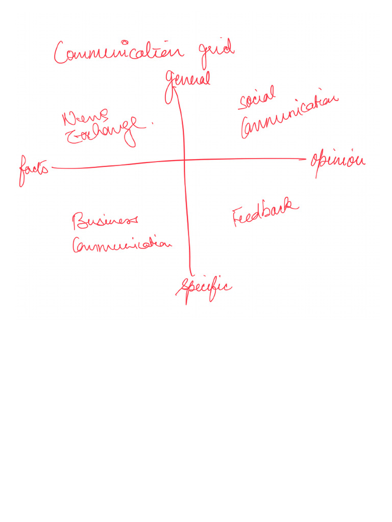 Communication Grid | PDF