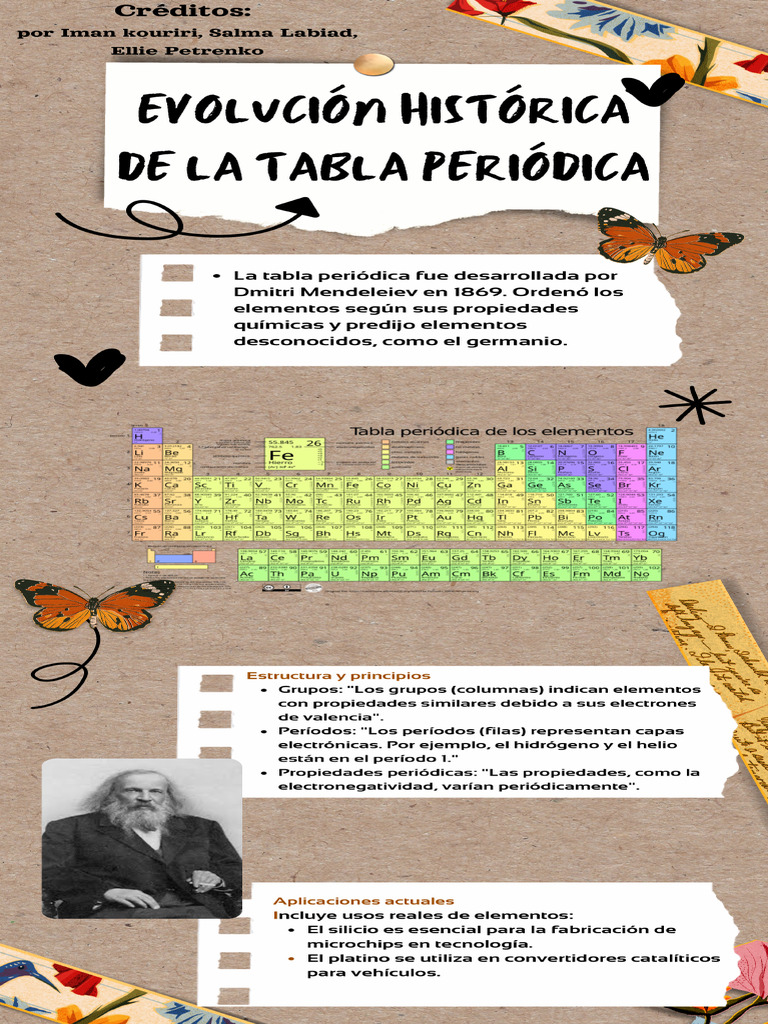 Tabla Periódica | PDF