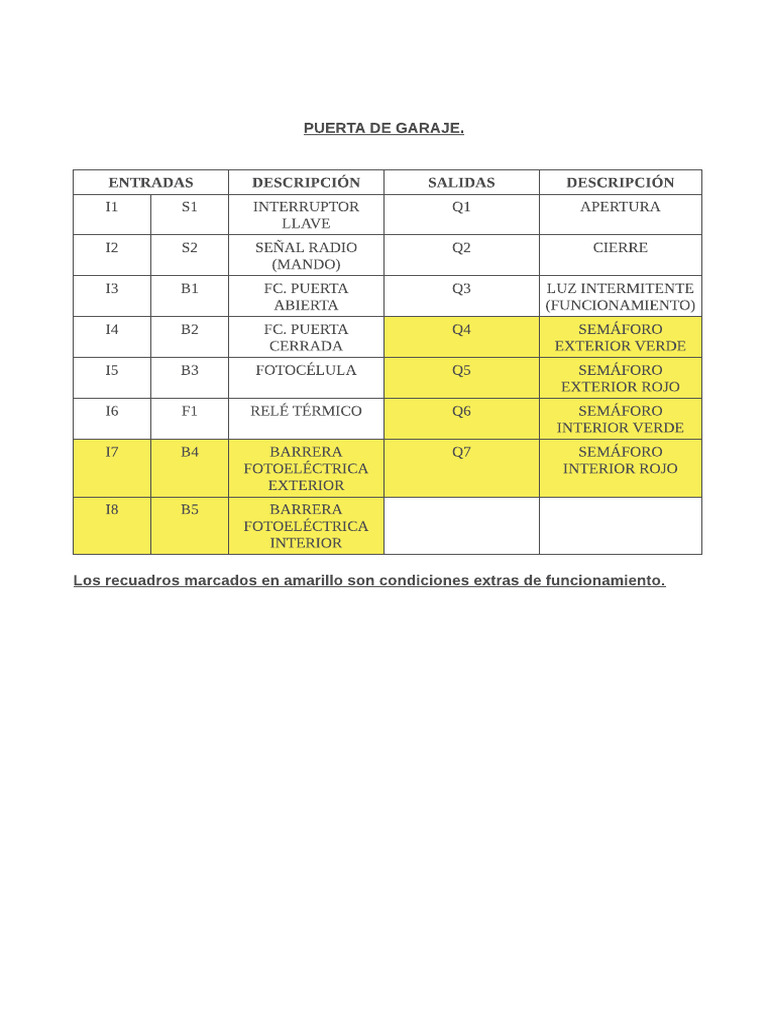 Tabla de Entradas y Salidas Puerta de Garaje | PDF