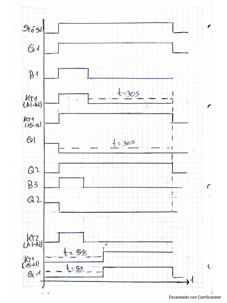 Diagrama Temporal Puerta | PDF