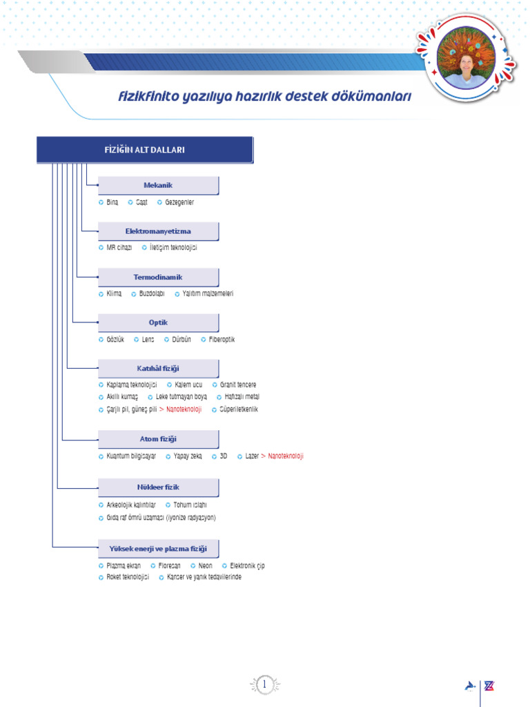 9.sinif Fizik 1.donem 2.yazili Genel Tekrar Konu Anlatimi | PDF
