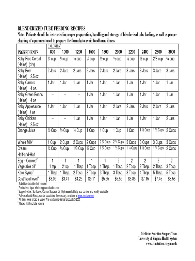 Blenderized Tube Feeding Recipes Guide | PDF | Fat | Vitamin