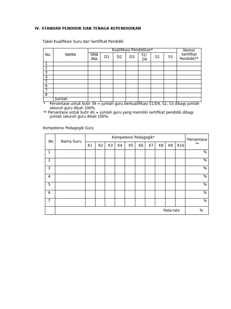 Smp Standar Pendidik Dan Tenaga Kependidikan Pdf