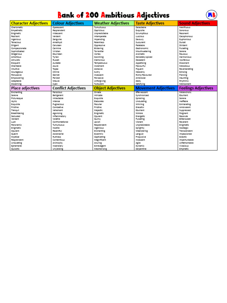 200 Ambitious Adjectives for Writers | PDF