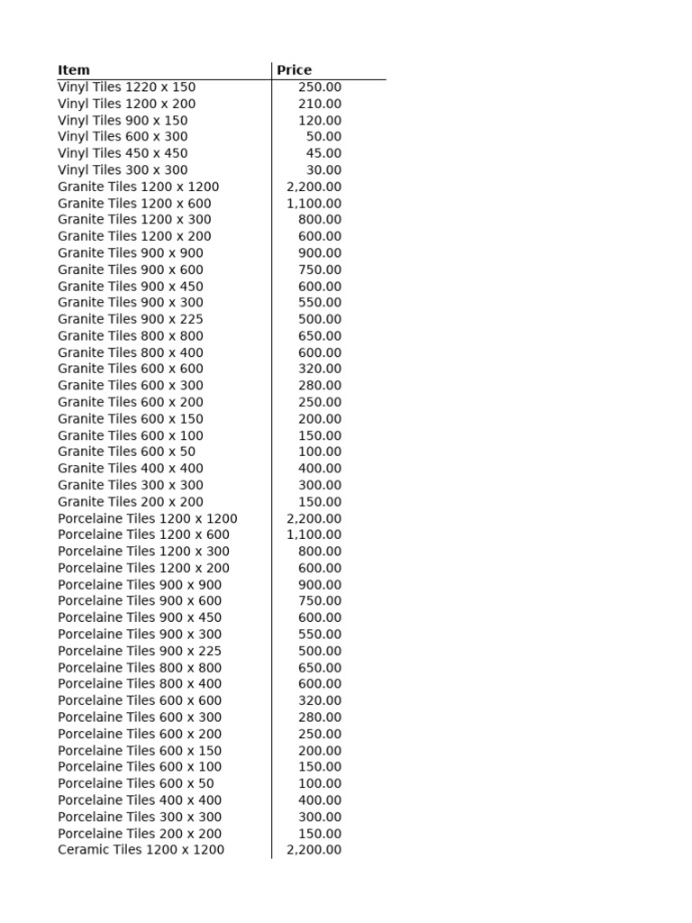 Hardware Material Price List | PDF | Building Materials | Materials
