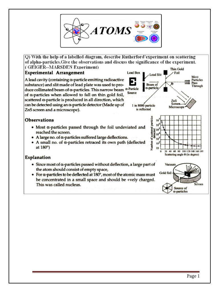 Atoms Notes | PDF