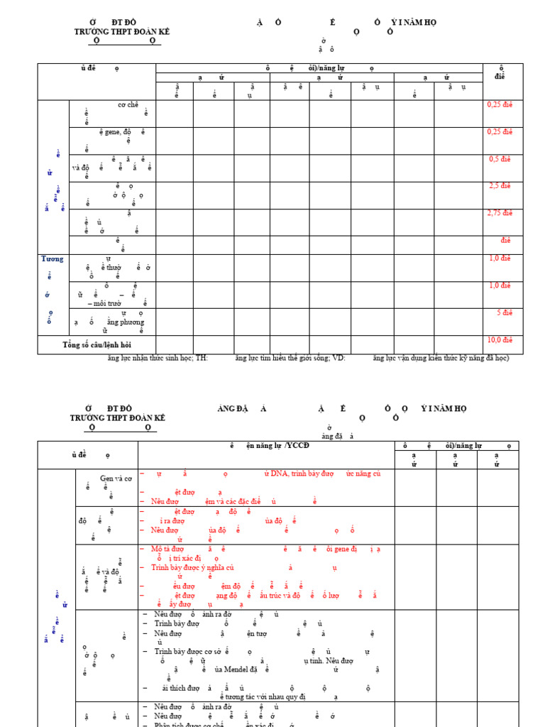 Hocsinh Huongdanontap Ck1 Sinh12 | PDF