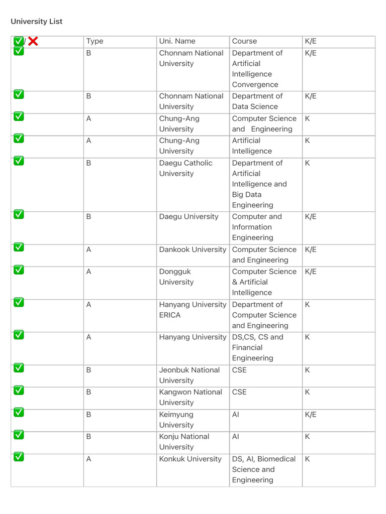 University List | PDF | Natural Sciences | Computer Science