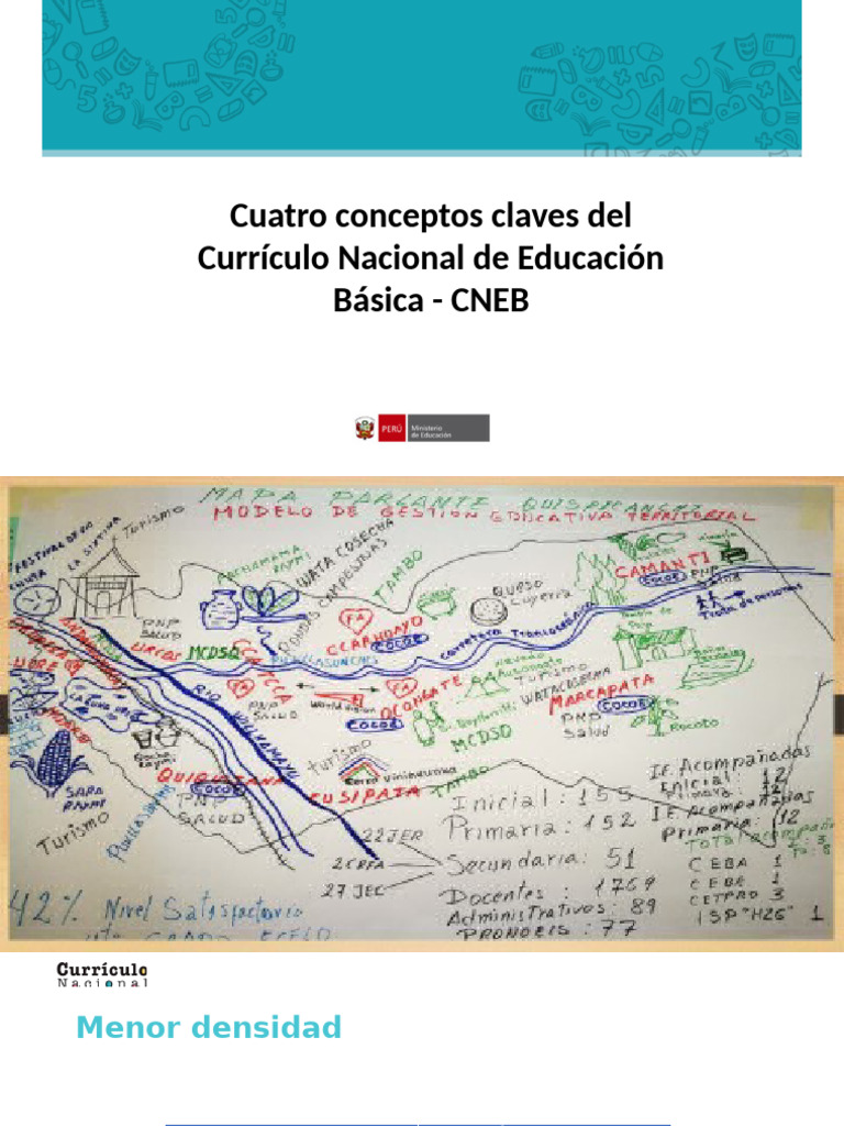 Fundamentación CNEB | PDF | Conocimiento | Plan de estudios