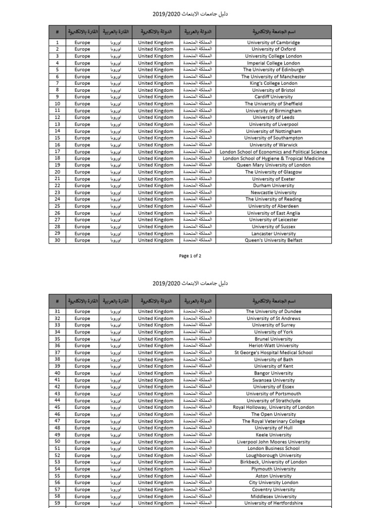 Univ - Guide - 2019 60 University | PDF