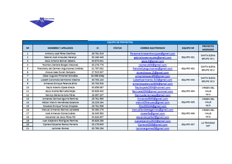 Proyectos 2024-II Ayc | PDF