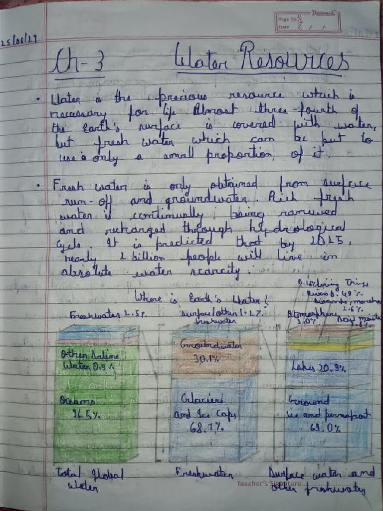 Geography CH - 3 Water Resources | PDF