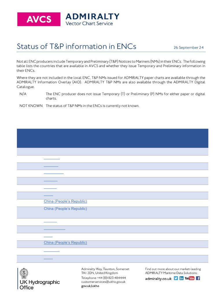 ENC TandP NM Status - Sep 24 | PDF