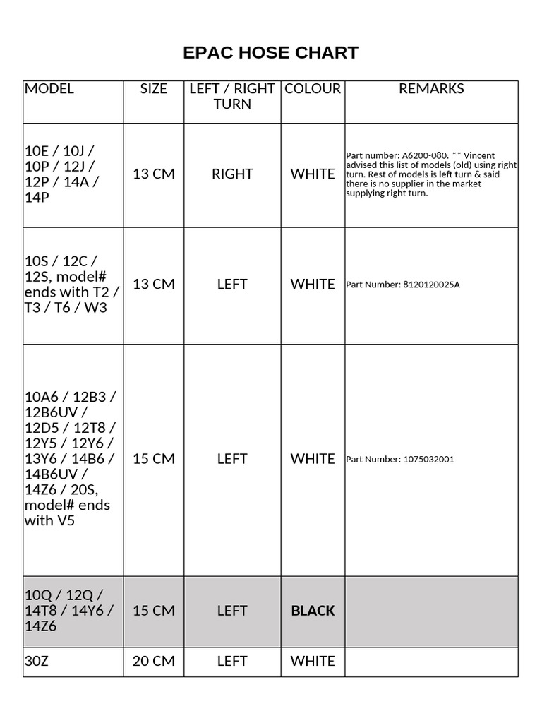 Epac Hose Chart | PDF