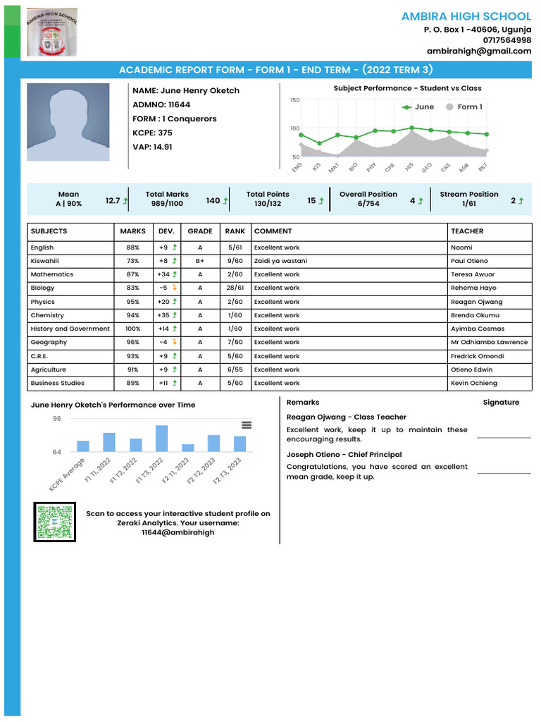 Form 1 - END TERM - (2022 Term 3) - 1704276505863 | PDF