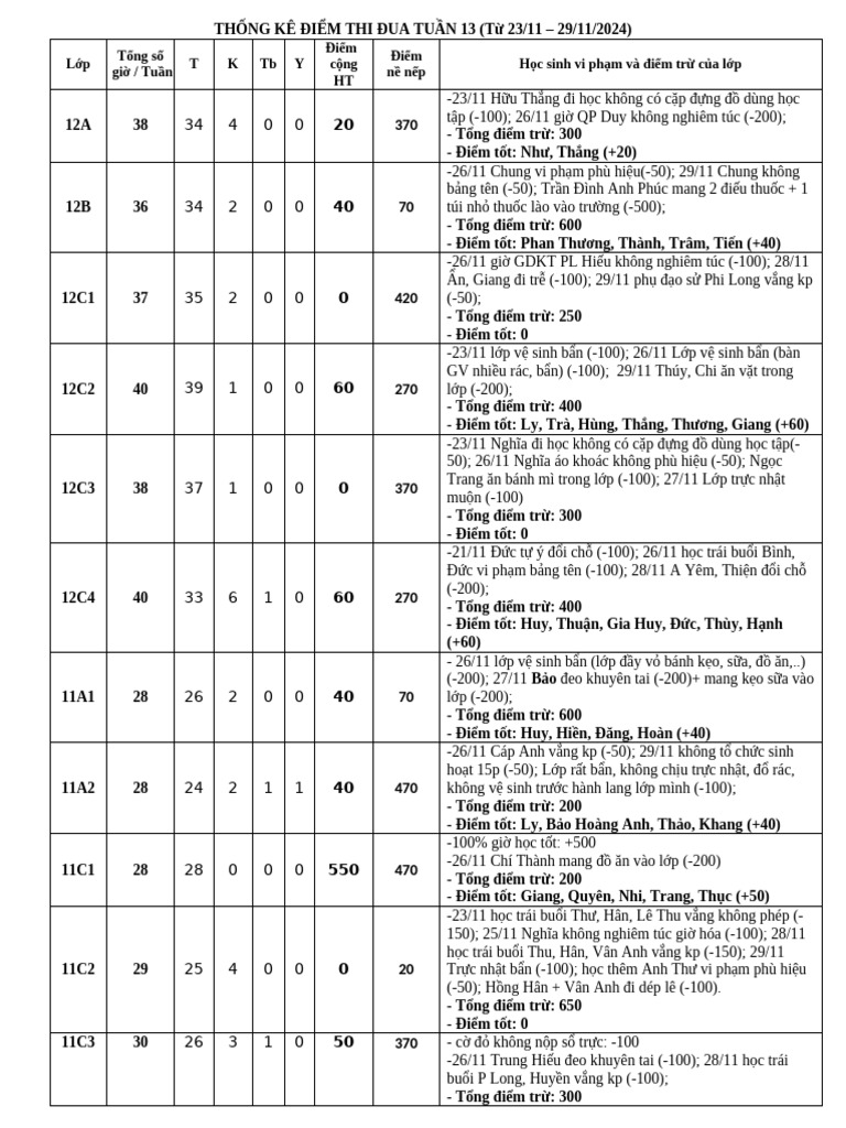 TUAN 13_K11,12 | PDF