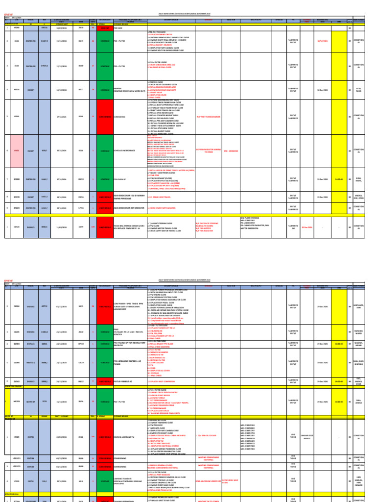 Mme Daily Monitoring Unit Breakdown Desember2024... | PDF ...