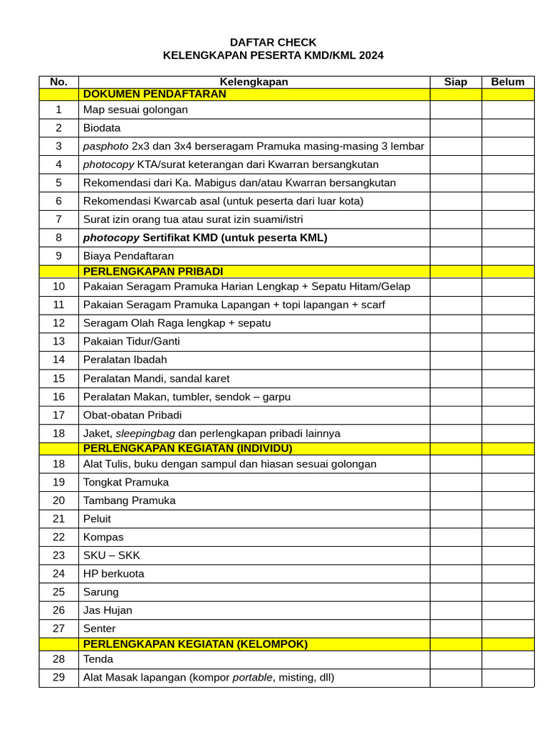Daftar Check Kelengkapan | PDF