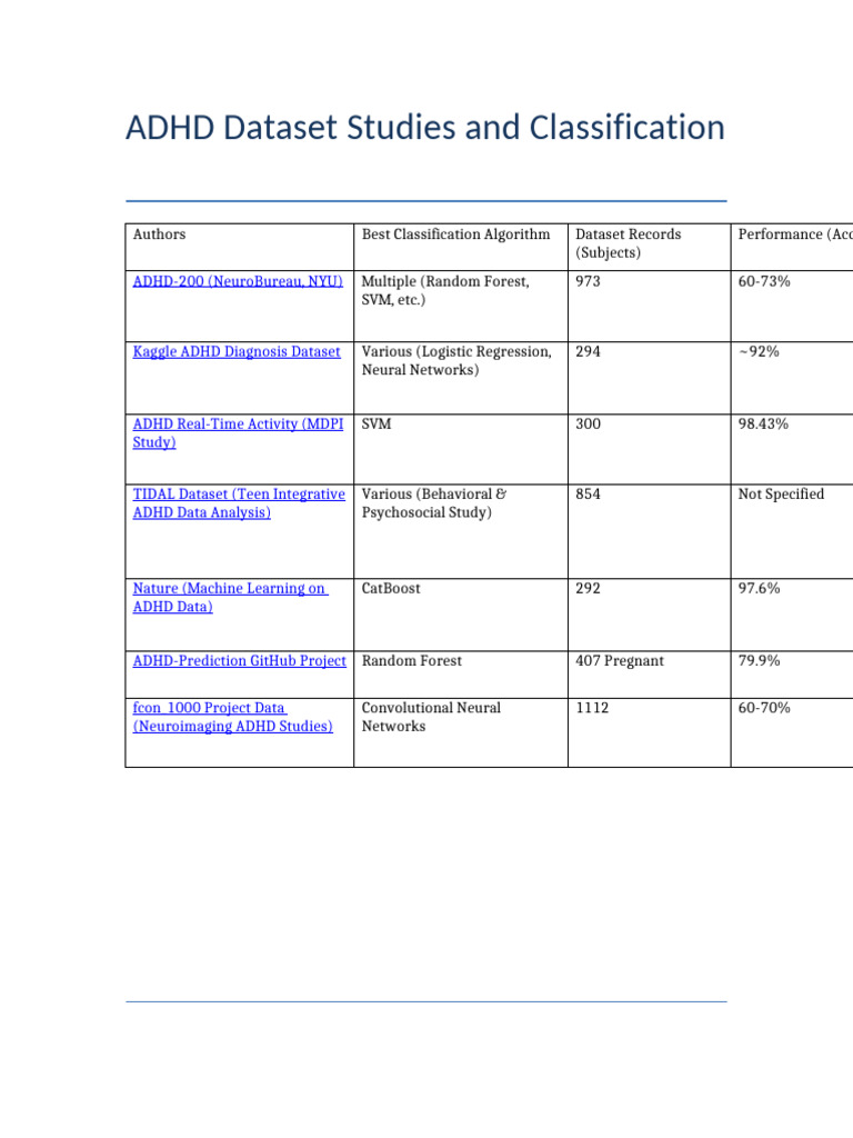 ADHD Dataset Studies | PDF