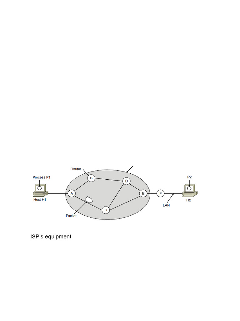 DC UNIT-3 | PDF | I Pv6 | Internet Protocols DC UNIT-3 | PDF | I Pv6 | Internet Protocols