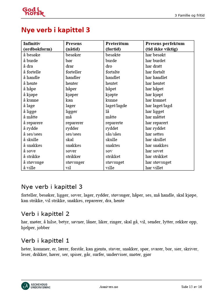 GIN1 K03 Verbliste Kapittel 3 | PDF