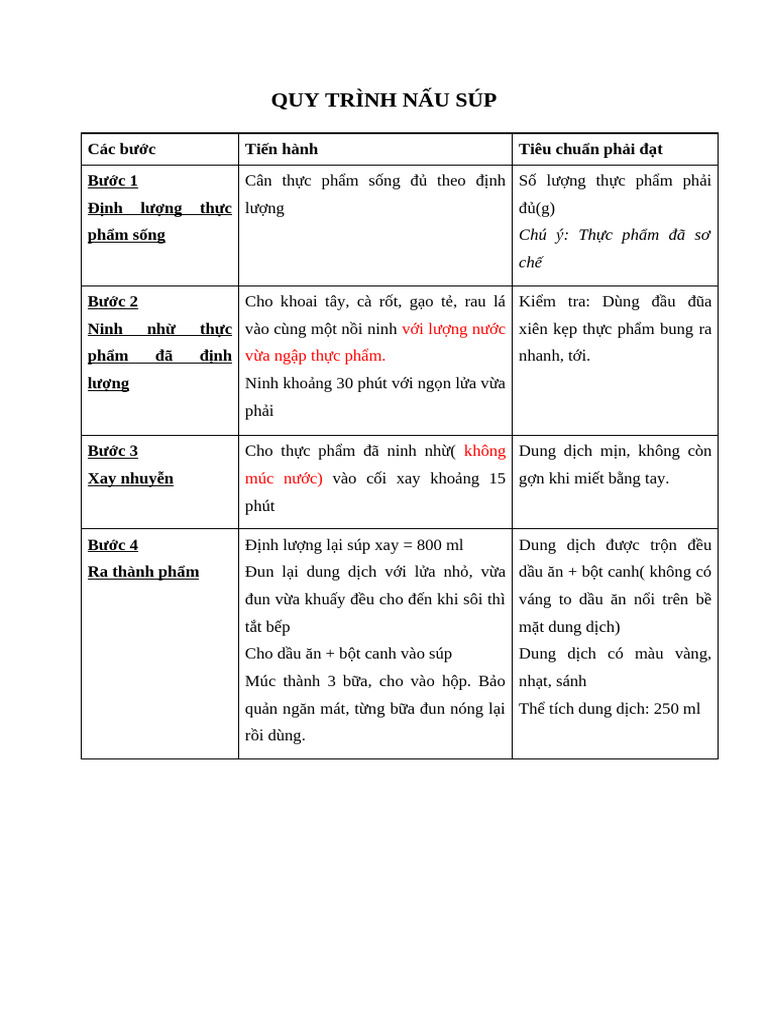 QUY TRÌNH NẤU SÚP | PDF