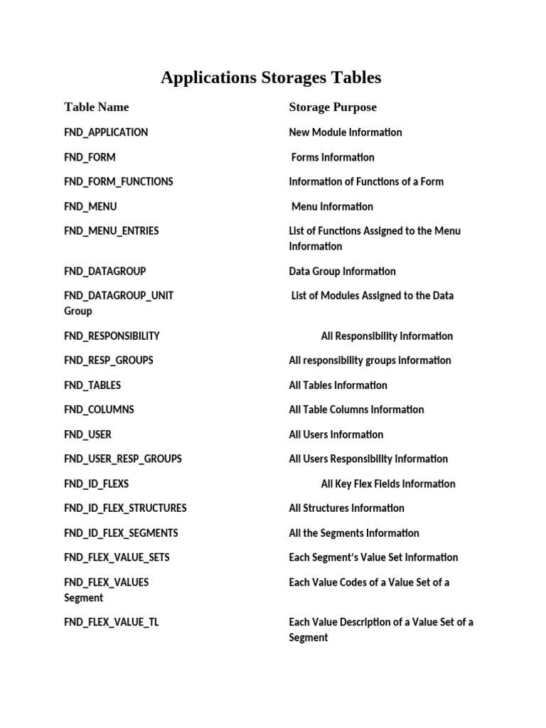 Applications Storages Tables | PDF