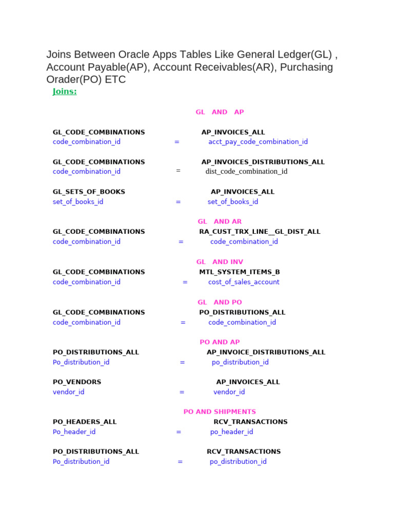 Joins Between Oracle Apps Tables Like General Ledger | PDF | Accounts Payable | Accounting