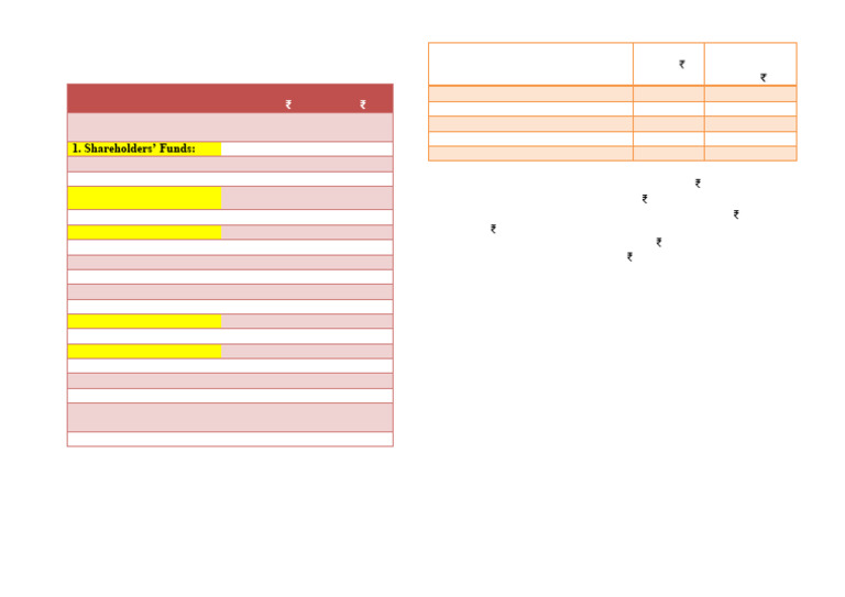 Test Cash Flow With Simple Adjustment | PDF | Equity (Finance) | Dividend