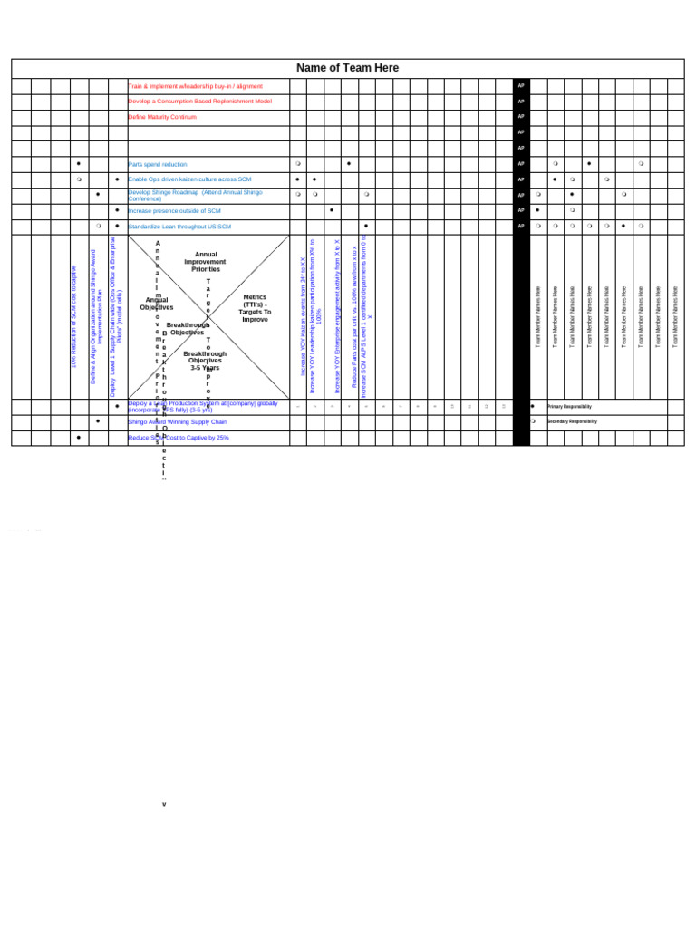 Hoshin-X-Matrix-Template-OpEx-2021 | PDF | Supply Chain Management ...