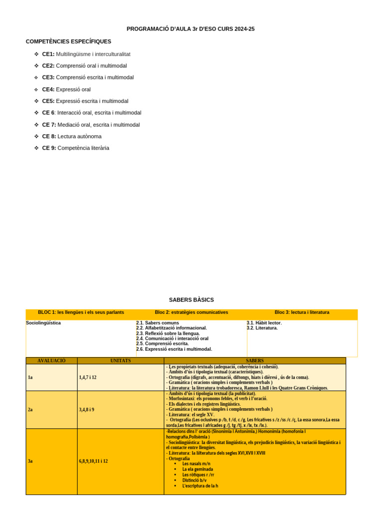 Programació Aula 3r Deso 2425 | PDF