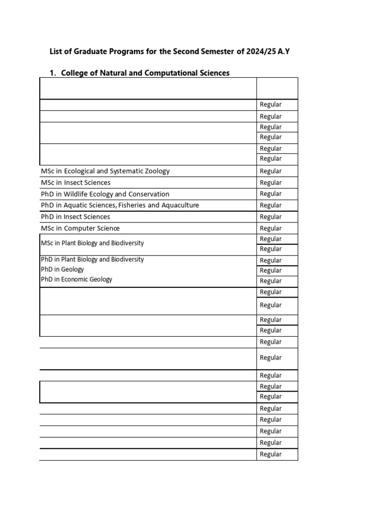List-of-Graduate-Programs-for-the-Second-Semester-of-2024_25-AY-update ...
