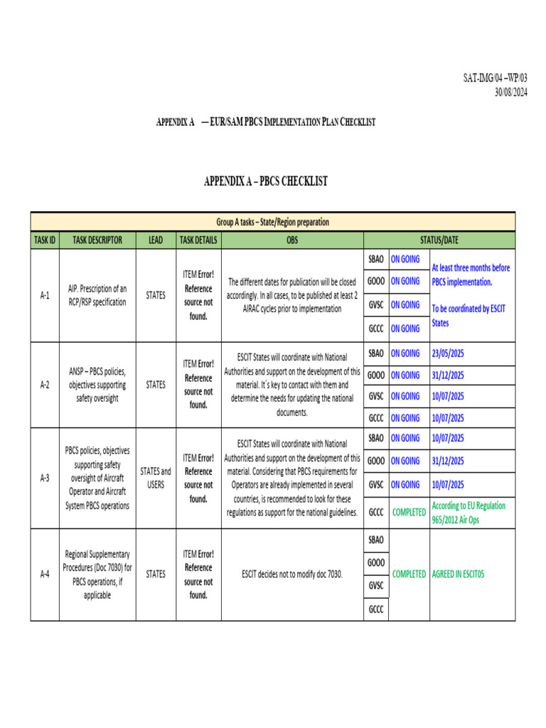 SAT IMG04 PBCS Implementation Checklist ESCIT | PDF