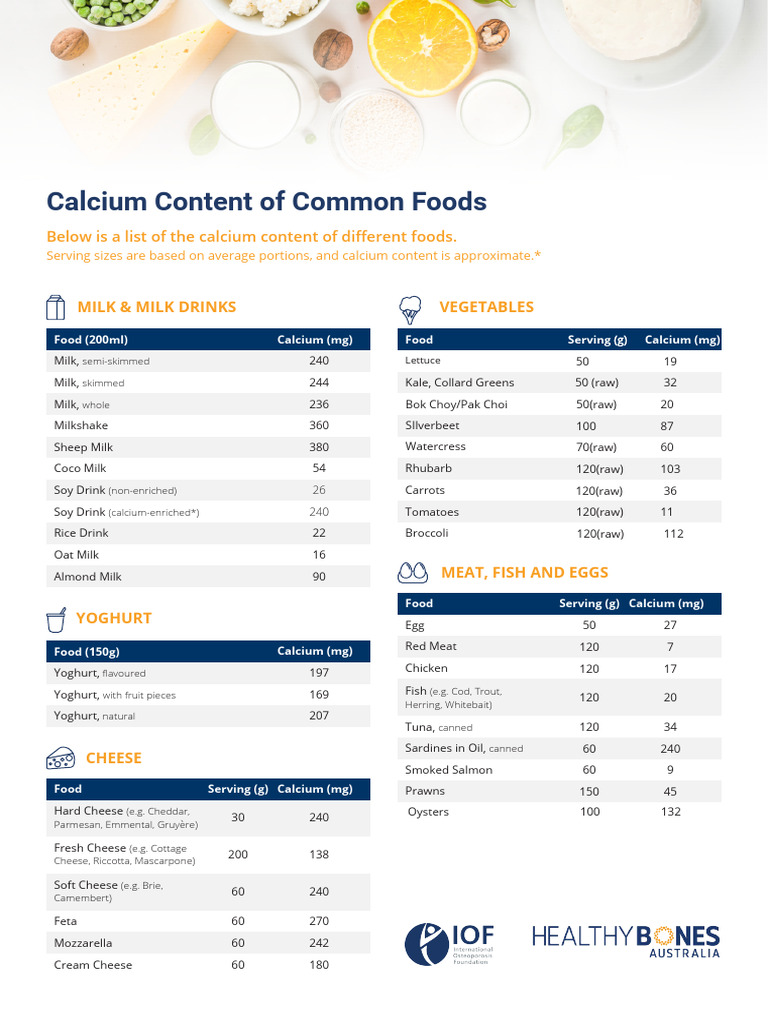 Calcium Content in Common Foods | PDF | Foods | Raisin